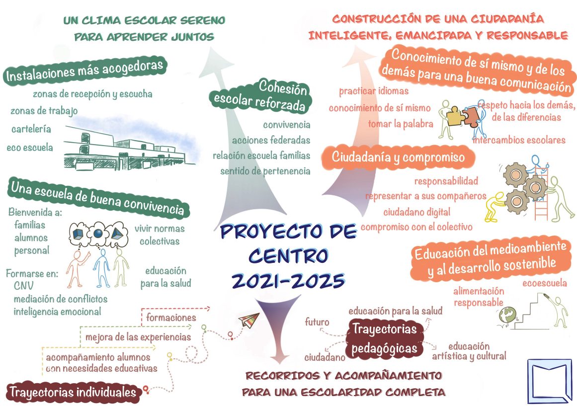 Proyecto educativo | Lycée Français International Molière